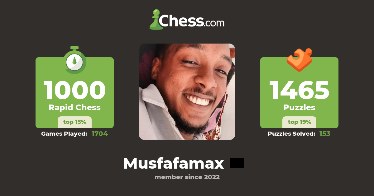 Mustafa Abbas (Musfafamax) - Chess Profile - Chess.com