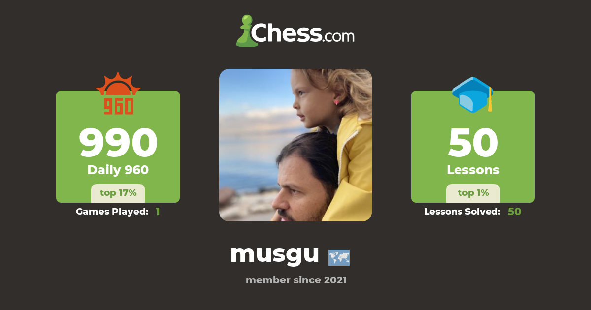 musgu - Chess Profile - Chess.com