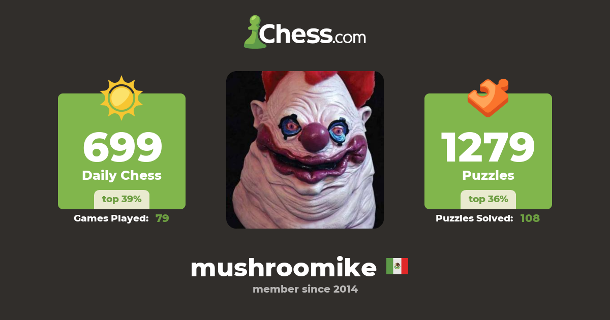 Mush Mike (mushroomike) - Chess Profile - Chess.com