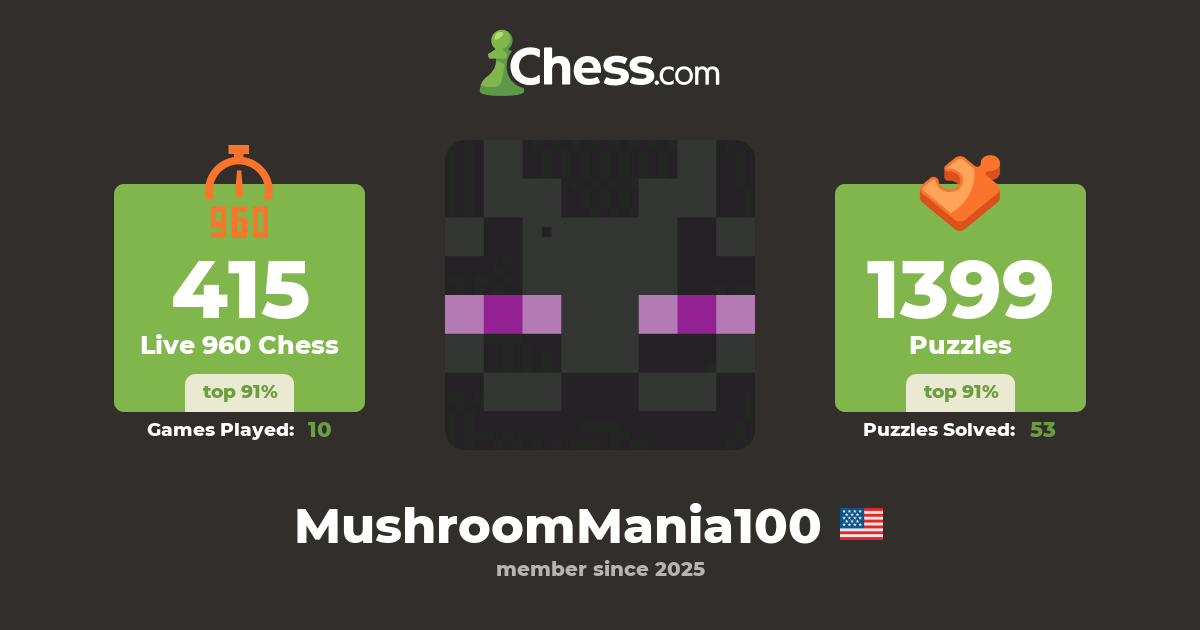 Benjamin Chupp (MushroomMania100) - Chess Profile - Chess.com