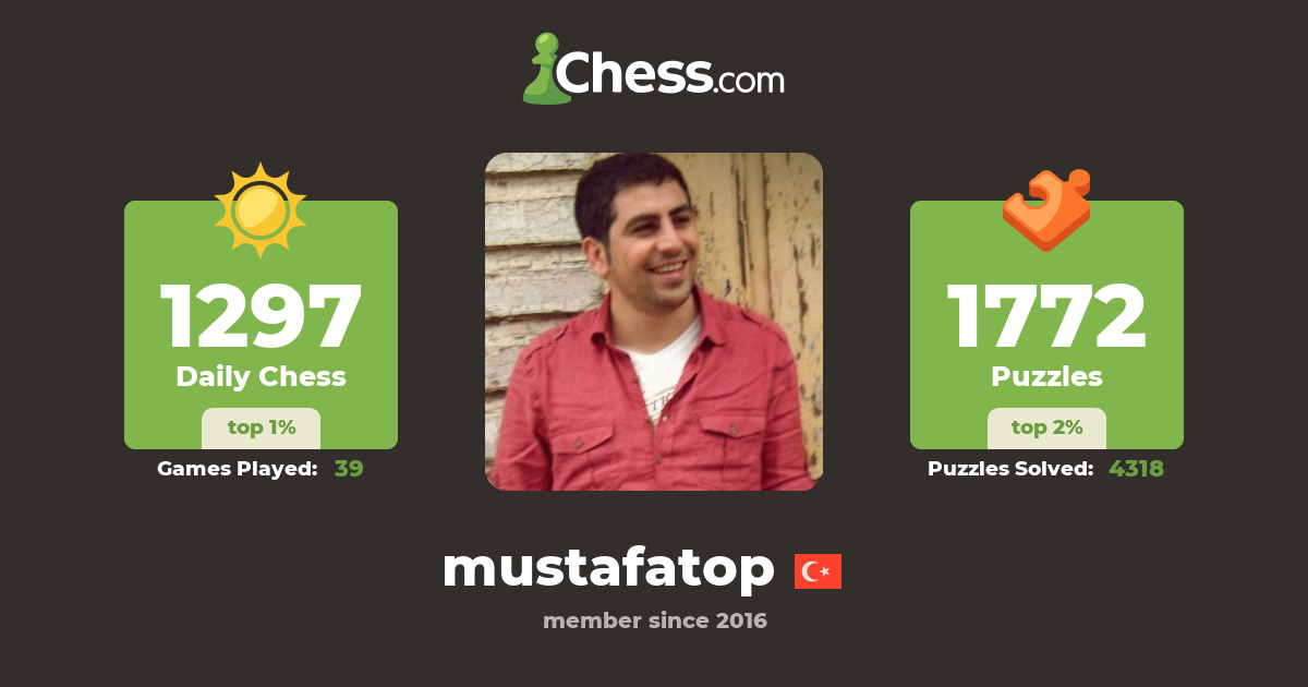 Mustafa Top (mustafatop) - Chess Profile - Chess.com