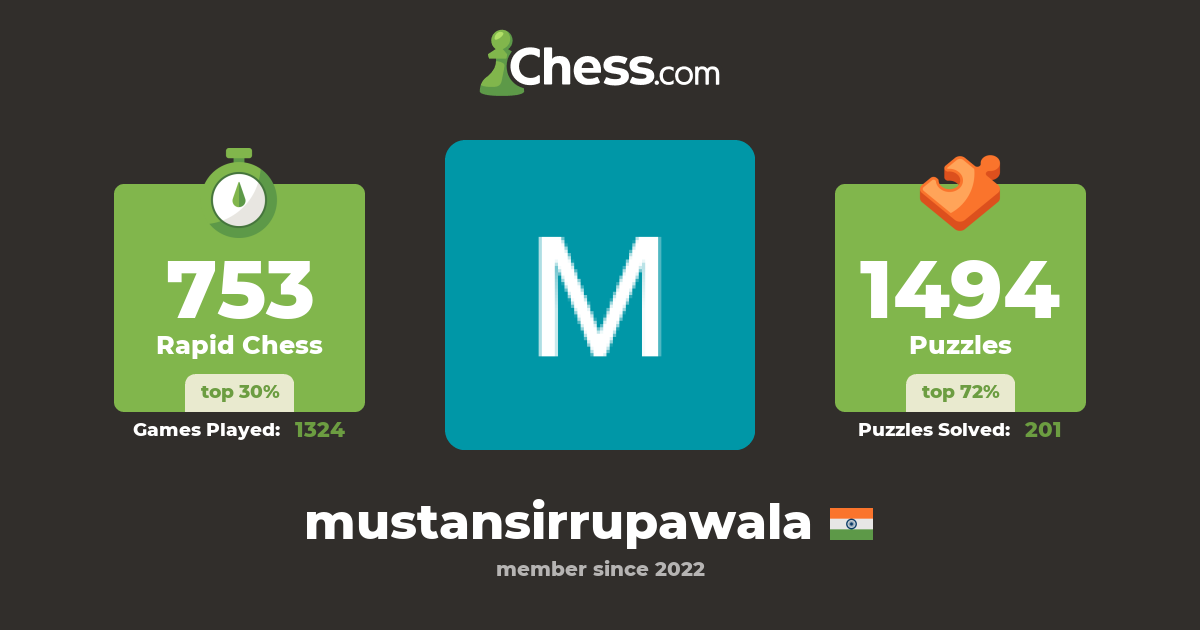 Mustansir Rupawala (mustansirrupawala) - Chess Profile - Chess.com