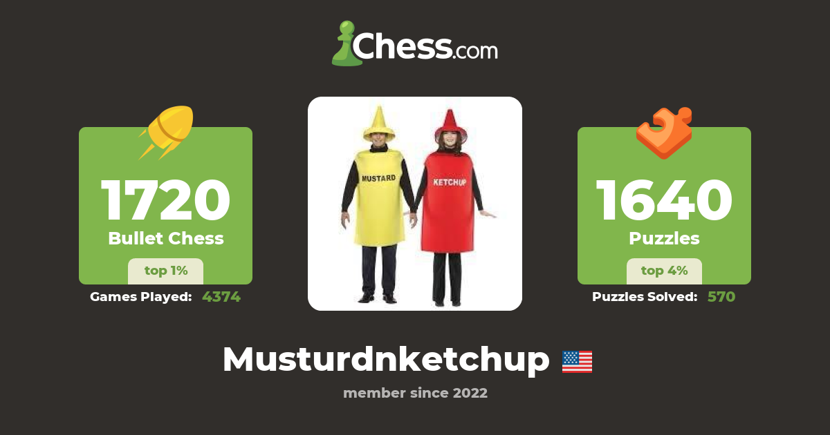 Christian Callahan (Musturdnketchup) - Chess Profile - Chess.com