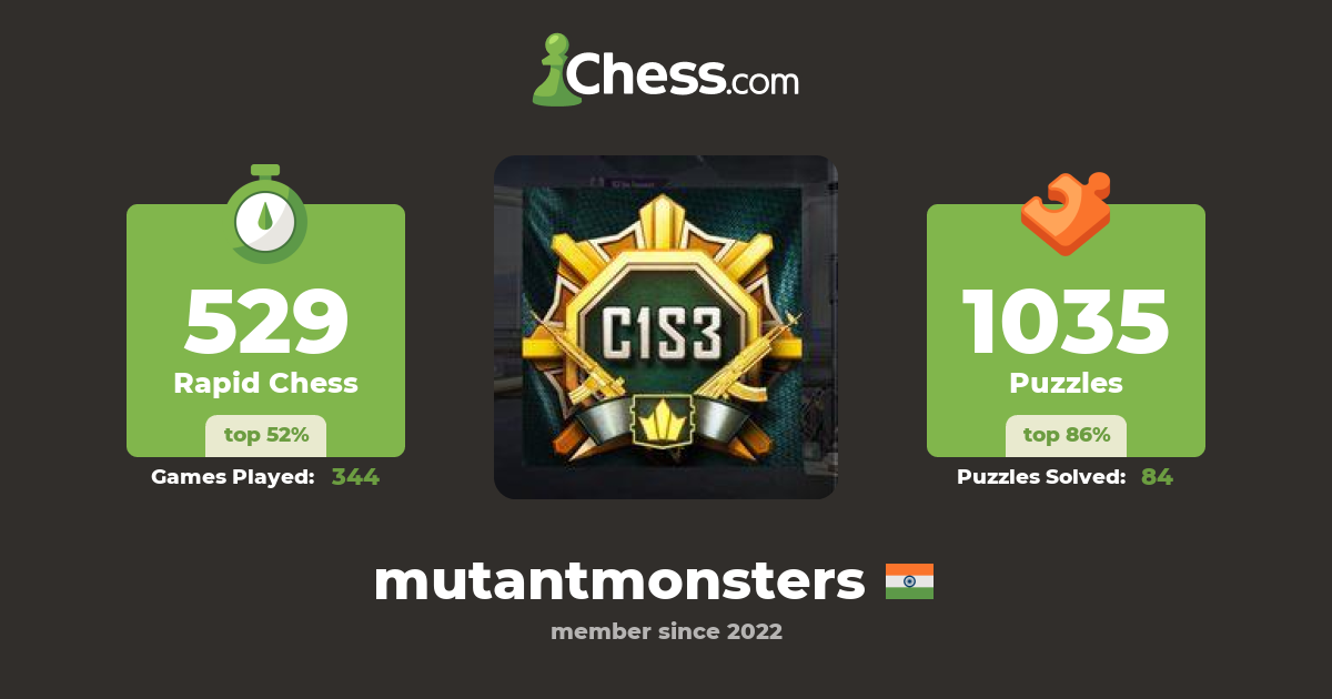 Mutant Monsters (mutantmonsters) - Chess Profile - Chess.com