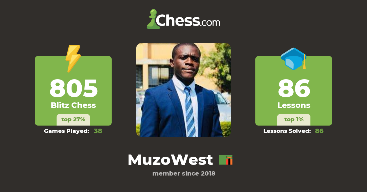 Musonda Chipungu (MuzoWest) - Chess Profile - Chess.com