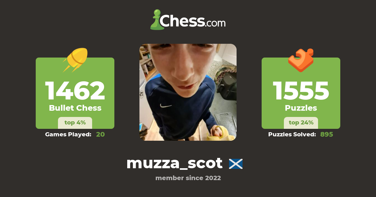 Murray McAllister (muzza_scot) - Chess Profile - Chess.com
