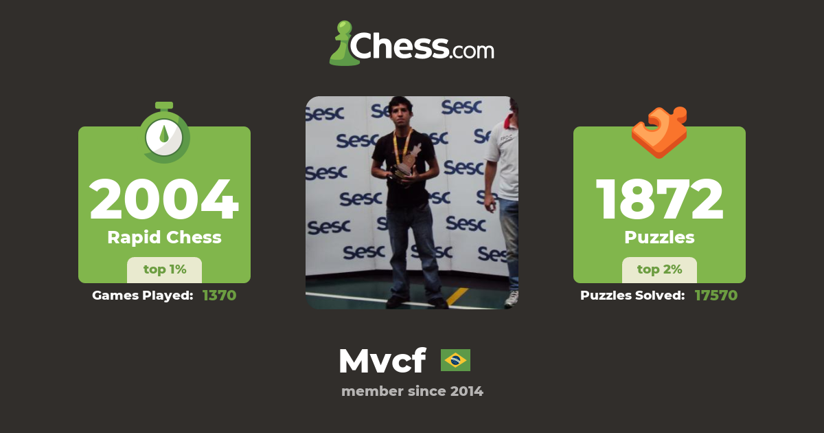 Marcos Vinícius (Mvcf) - Chess Profile - Chess.com