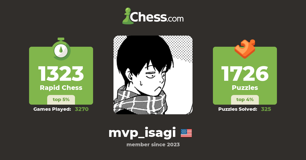 ibrahim zulla (mvp_isagi) - Chess Profile - Chess.com