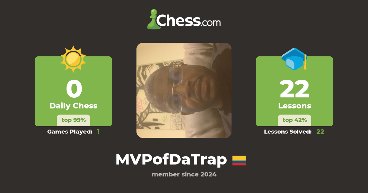 Alberto (MVPofDaTrap) - Chess Profile - Chess.com