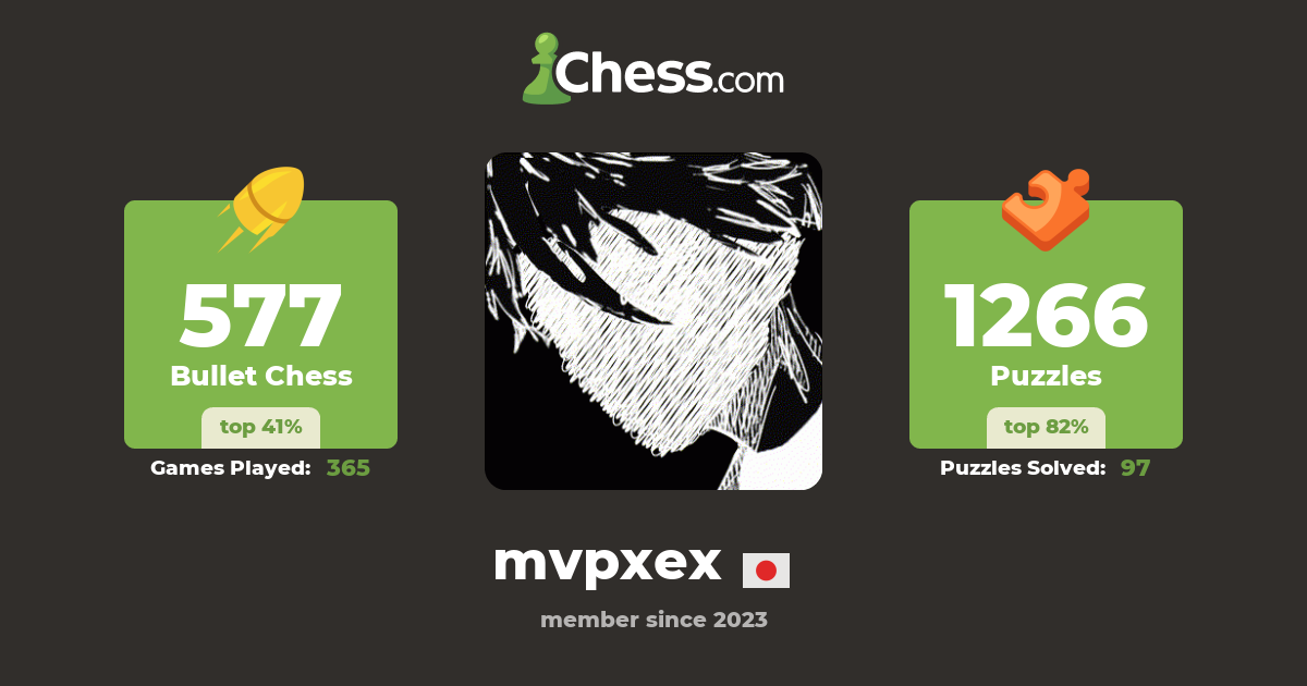 intelligence intelligence (mvpxex) - Chess Profile - Chess.com