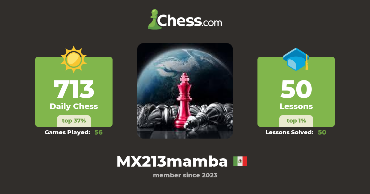 MX213mamba - Chess Profile - Chess.com