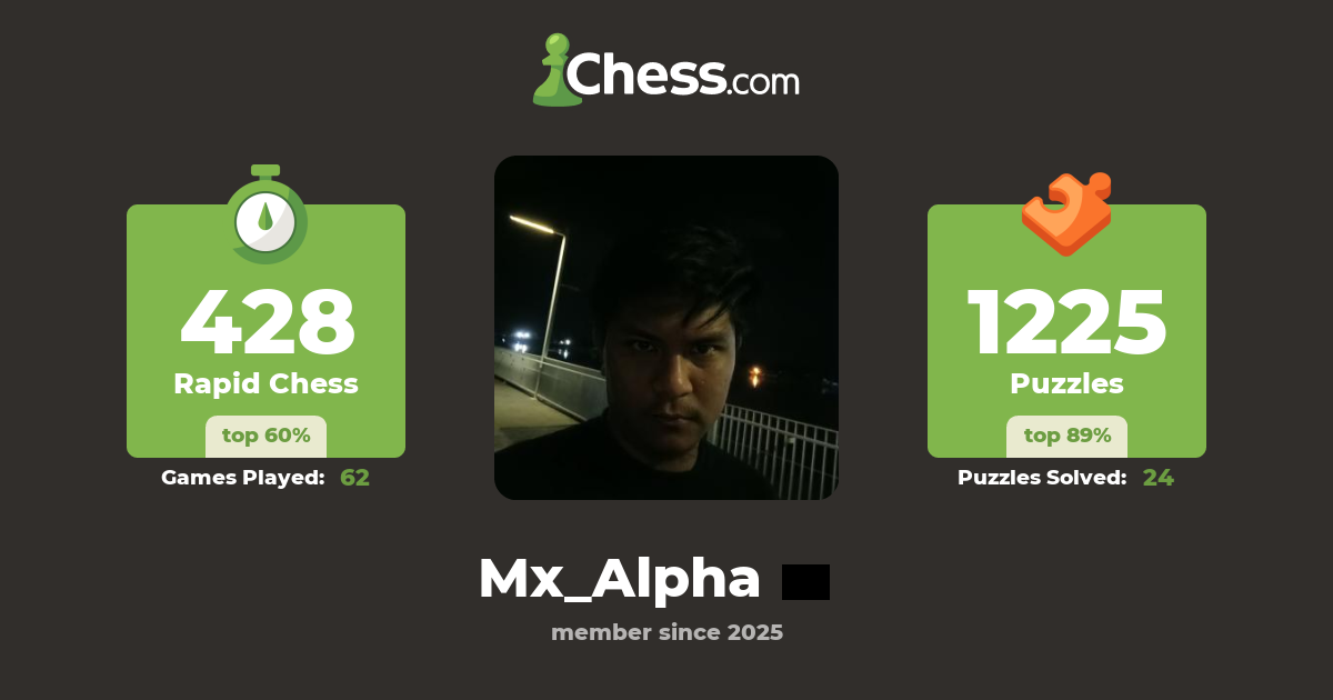 Mx_Alpha - Chess Profile - Chess.com