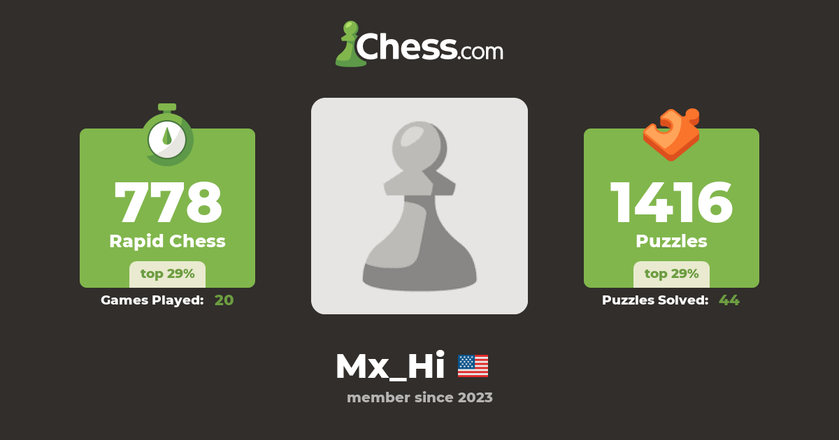 Mx_Hi - Chess Profile - Chess.com