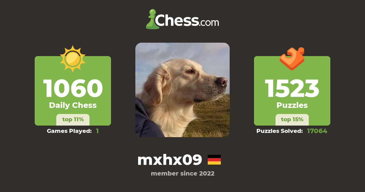 Matthias Hoffmann (mxhx09) - Chess Profile - Chess.com