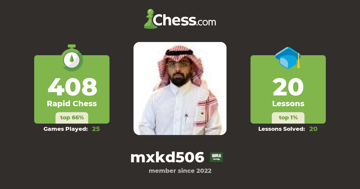 MxKD 506 (mxkd506) - Chess Profile - Chess.com
