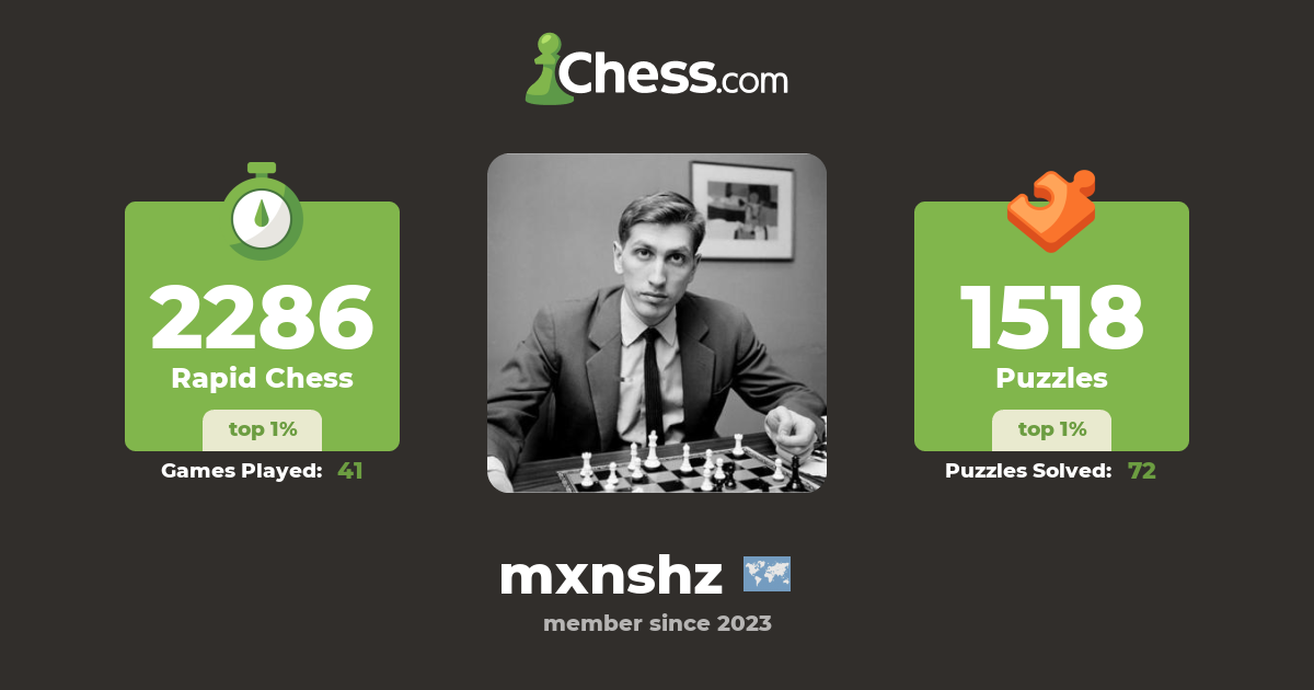 Mansur (mxnshz) - Chess Profile - Chess.com