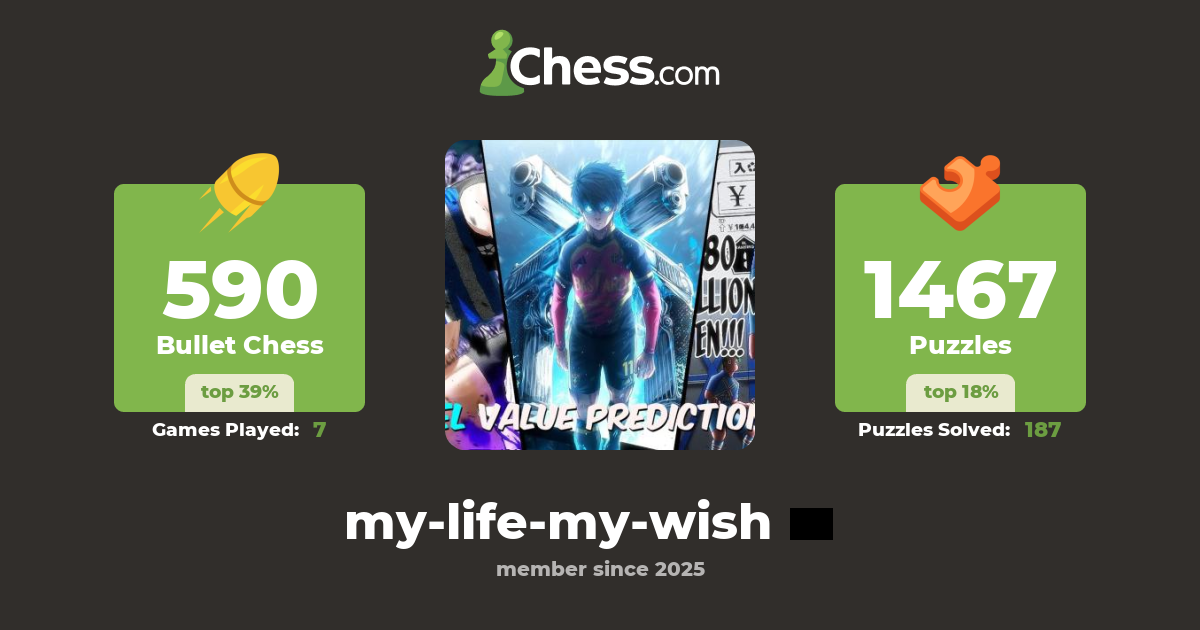 my-life-my-wish - Chess Profile - Chess.com