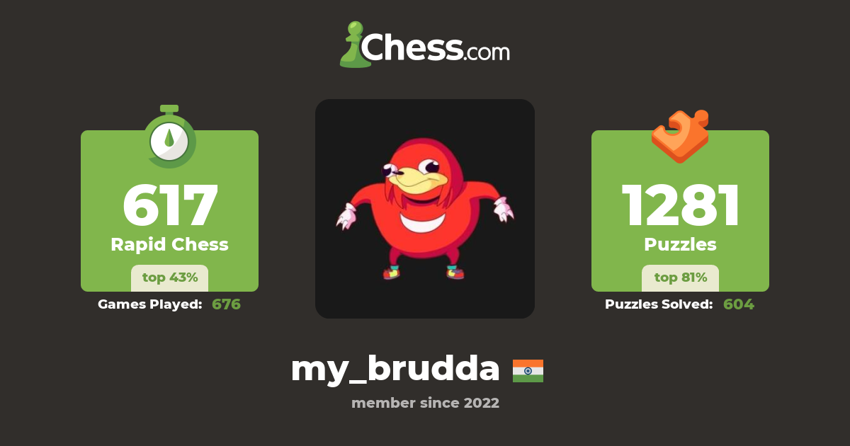 Shmeet ThyMeat (my_brudda) - Chess Profile - Chess.com