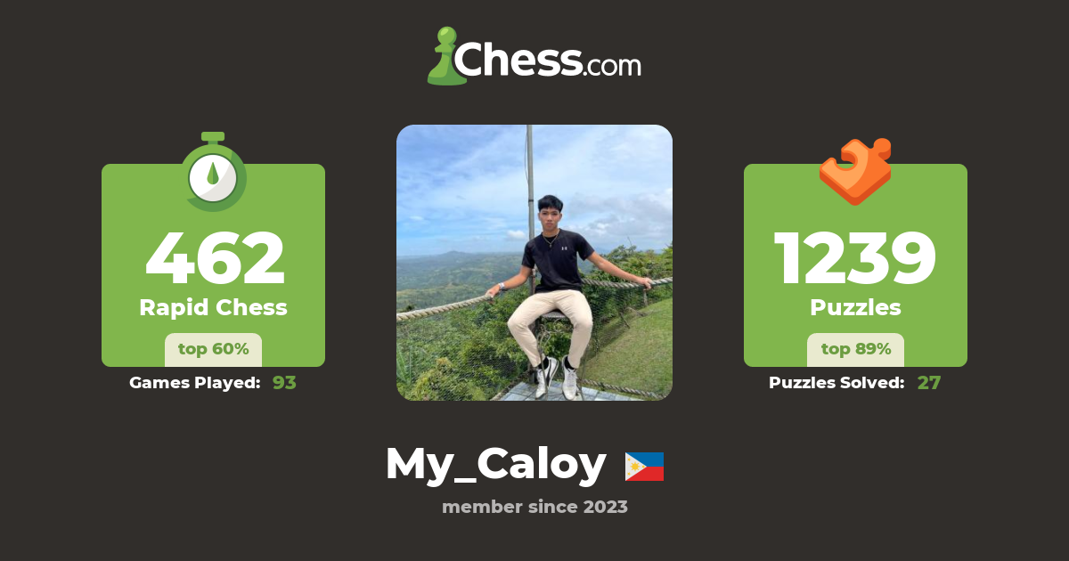 My_Caloy - Chess Profile - Chess.com
