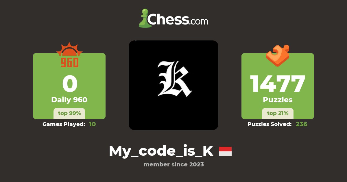 mr. K (My_code_is_K) - Chess Profile - Chess.com