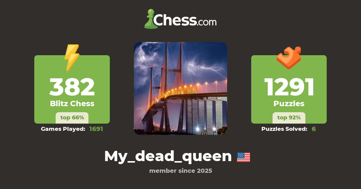 My_dead_queen - Chess Profile - Chess.com