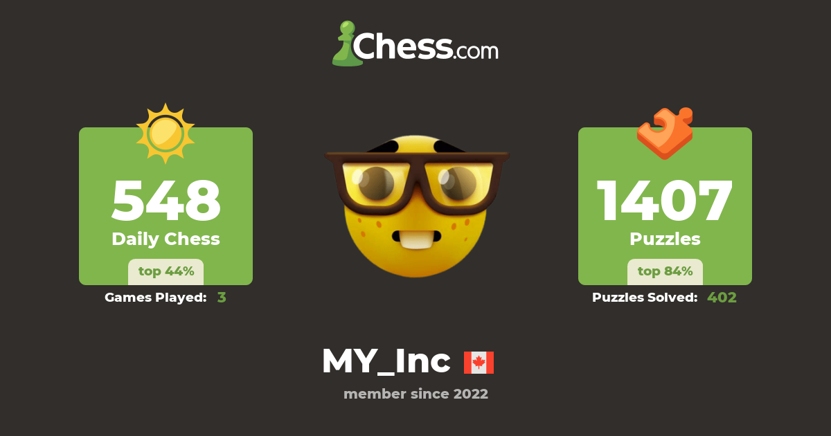 lil'kied nerderson (MY_Inc) - Chess Profile - Chess.com