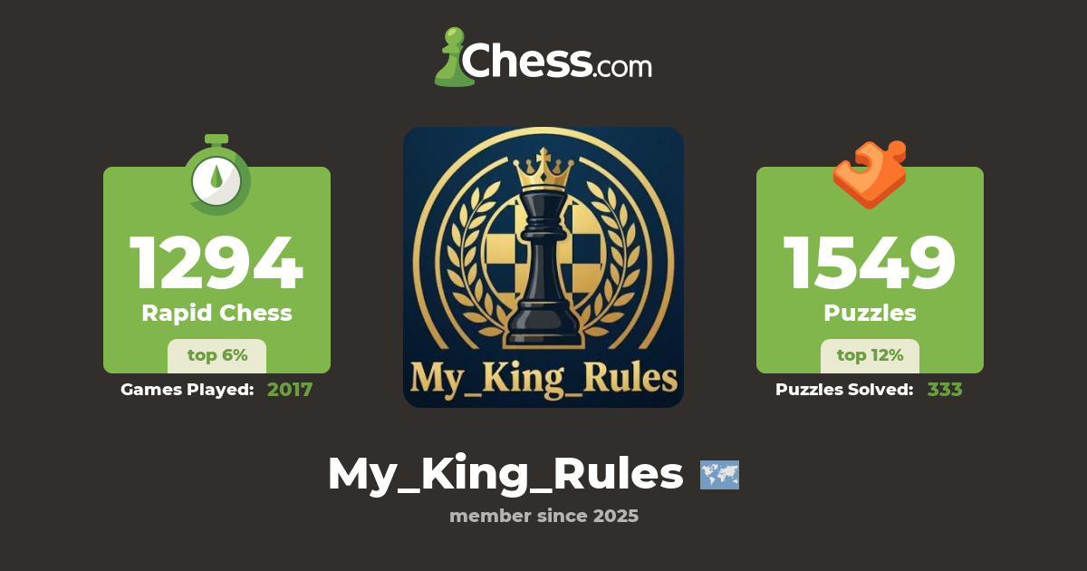 My_King_Rules - Chess Profile - Chess.com