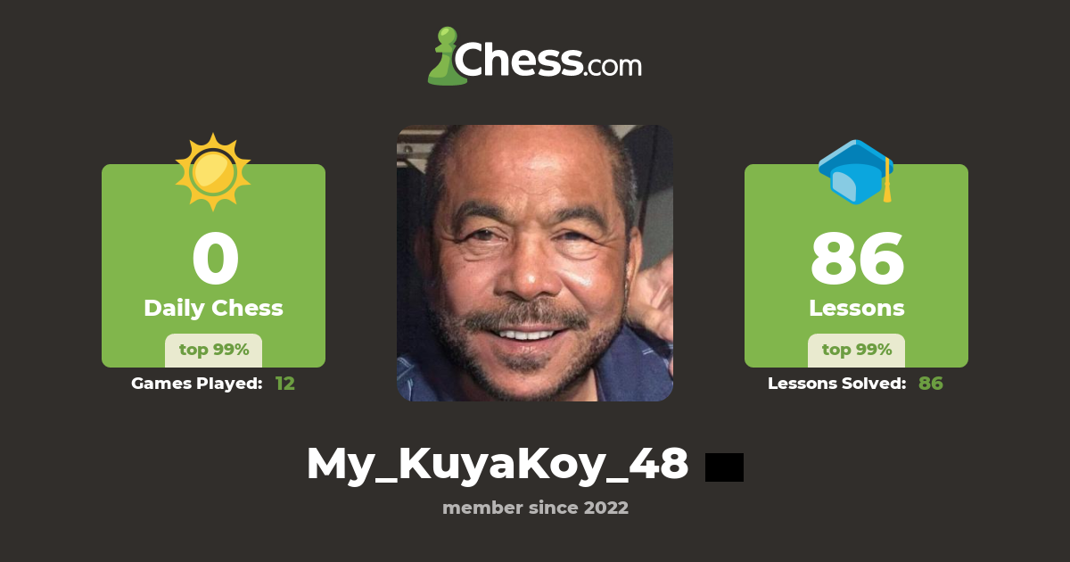 Leo De Vera (My_KuyaKoy_48) - Chess Profile - Chess.com