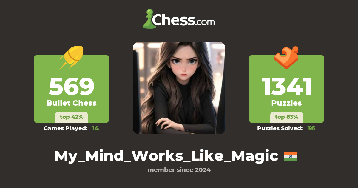 Maitri Das (My_Mind_Works_Like_Magic) - Chess Profile - Chess.com