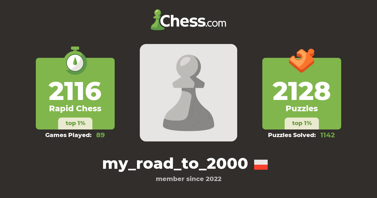my-road-to-2000-chess-profile-chess