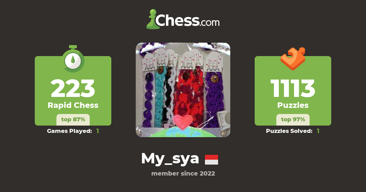 My_sya - Chess Profile - Chess.com