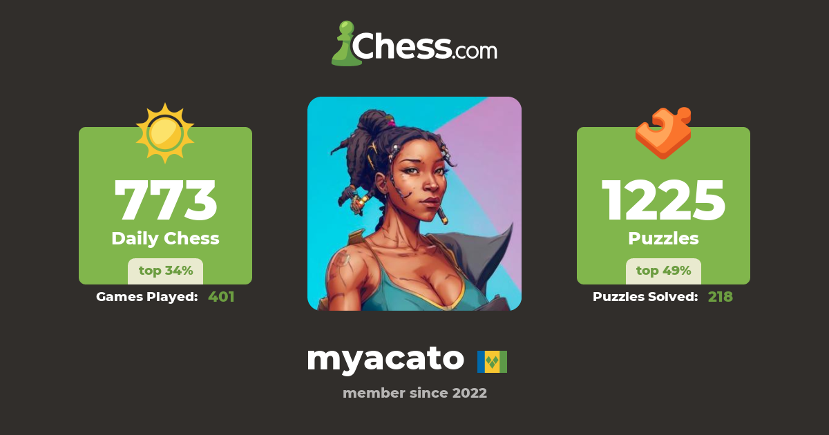 mya cato (myacato) - Chess Profile - Chess.com