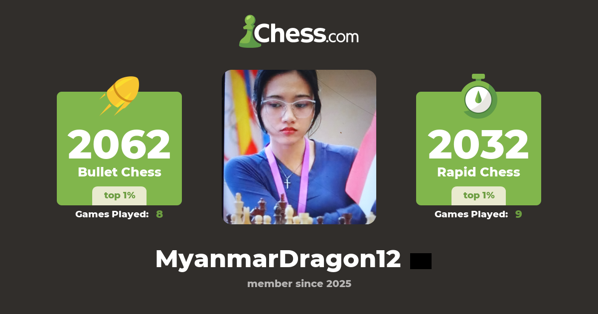 MyanmarDragon12 - Chess Profile - Chess.com