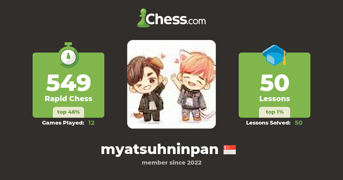 Myat Su Hnin Pan (myatsuhninpan) - Chess Profile - Chess.com