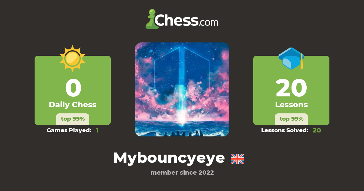 Mybouncyeye - Chess Profile - Chess.com