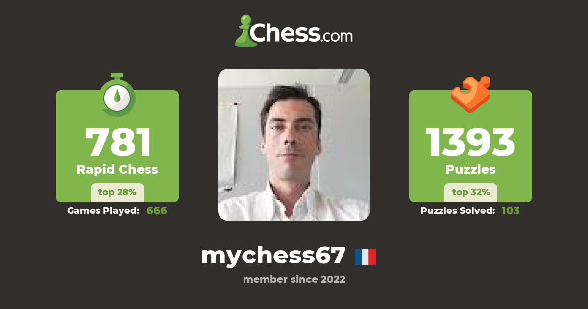vincent roy (mychess67) - Chess Profile - Chess.com