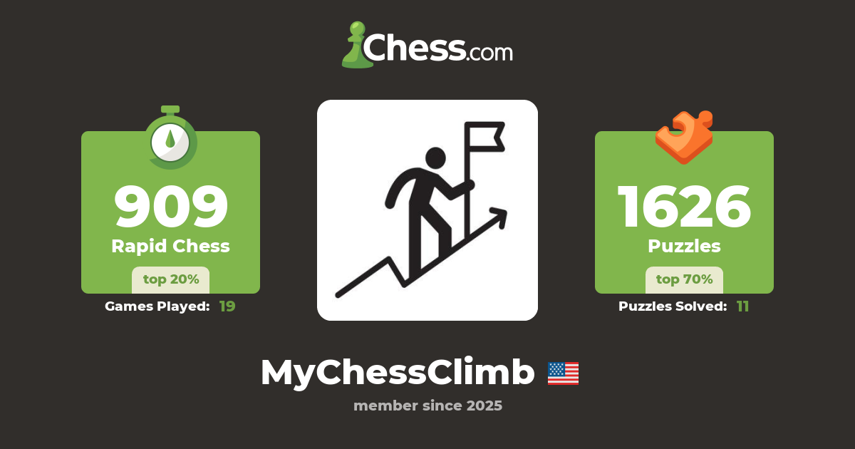 MyChessClimb - Chess Profile - Chess.com