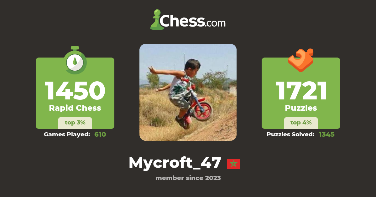Mycroft (Mycroft_47) - Chess Profile - Chess.com
