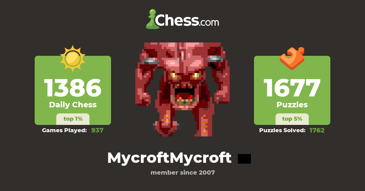 Mike Mike (CoT OTB) (MycroftMycroft) - Chess Profile - Chess.com