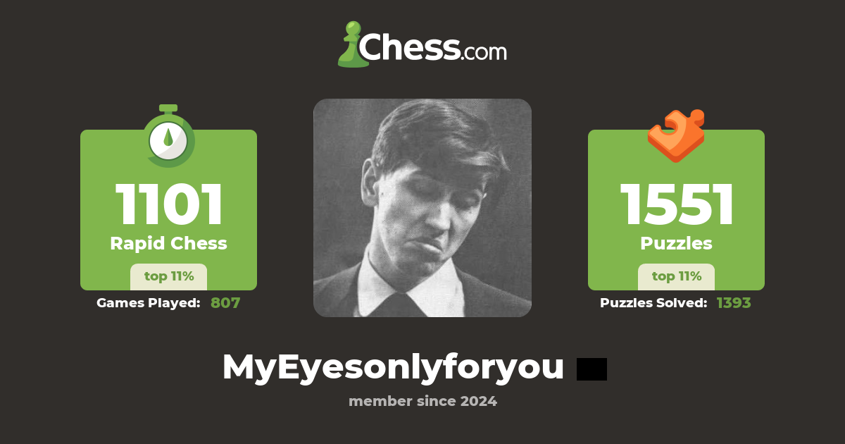 MyEyesonlyforyou) - Chess Profile - Chess.com