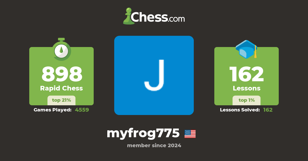 Joe Gardner (myfrog775) - Chess Profile - Chess.com