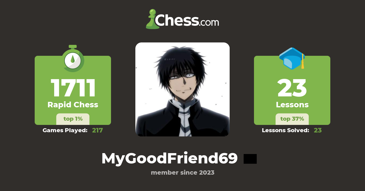 Dev Anand (MyGoodFriend69) - Chess Profile - Chess.com