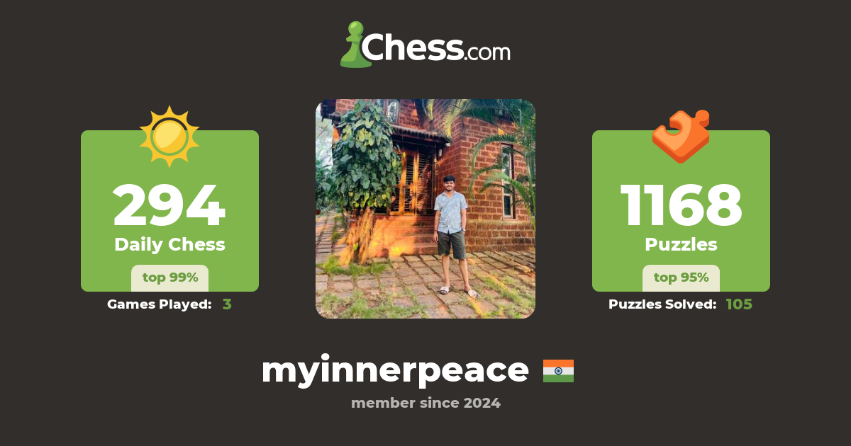 myinnerpeace - Chess Profile - Chess.com