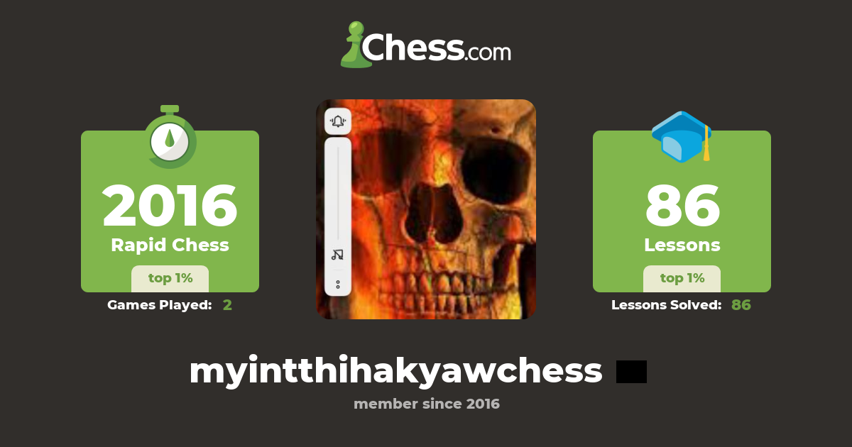 Myint Thi Ha Kyaw (myintthihakyawchess) - Chess Profile - Chess.com