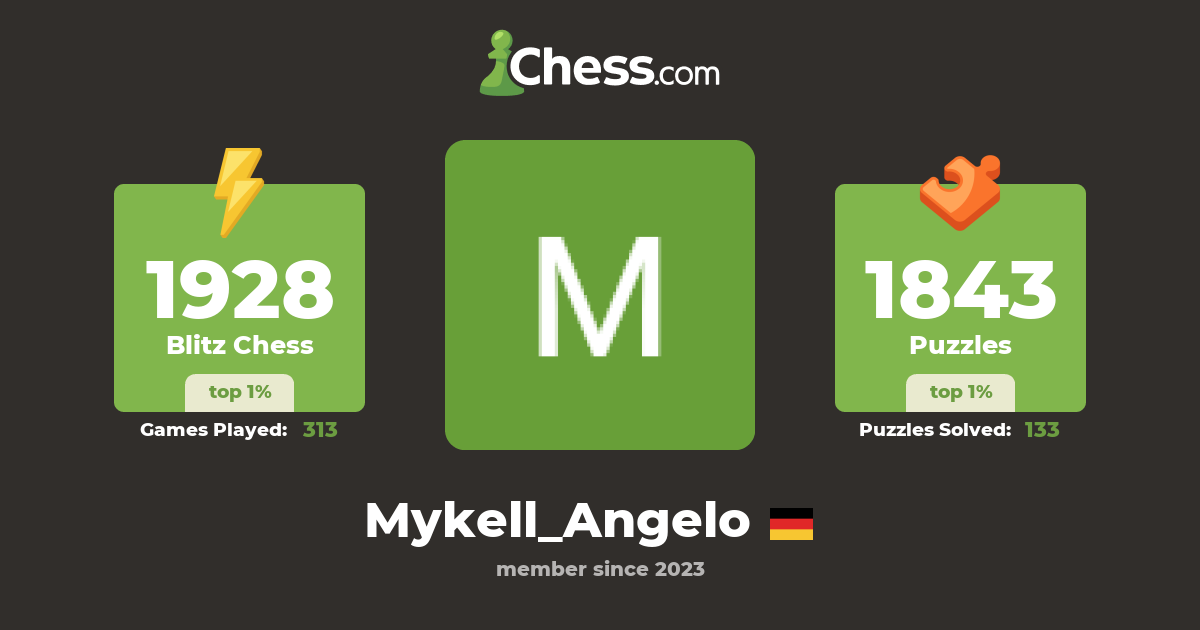 Mykell Angelo (Mykell_Angelo) - Chess Profile - Chess.com