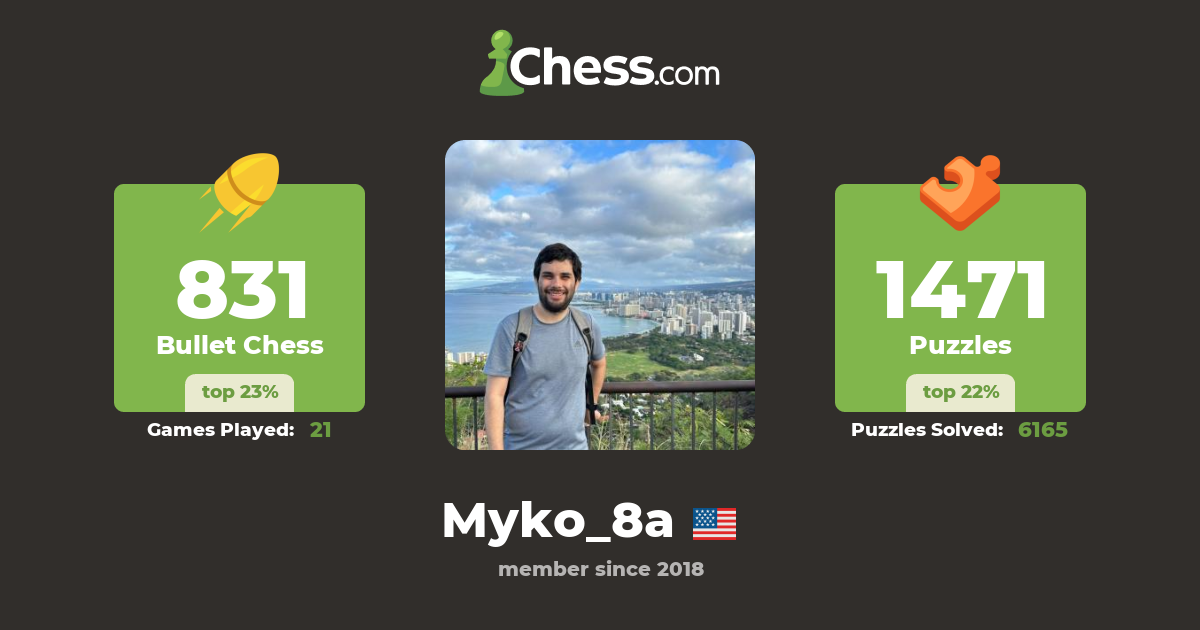 Michael Ochoa-Cortes (Myko_8a) - Chess Profile - Chess.com