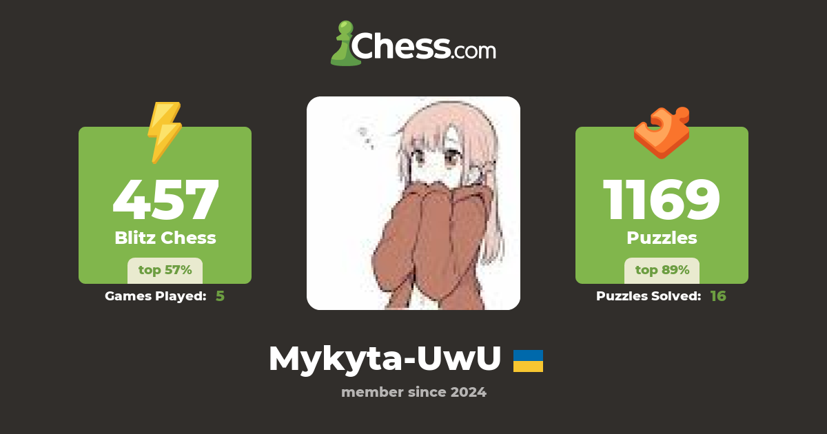 Микита Максименко (Mykyta-UwU) - Chess Profile - Chess.com
