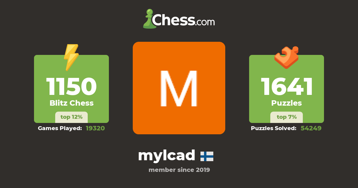 Mikko Ylihärsilä (mylcad) - Chess Profile - Chess.com