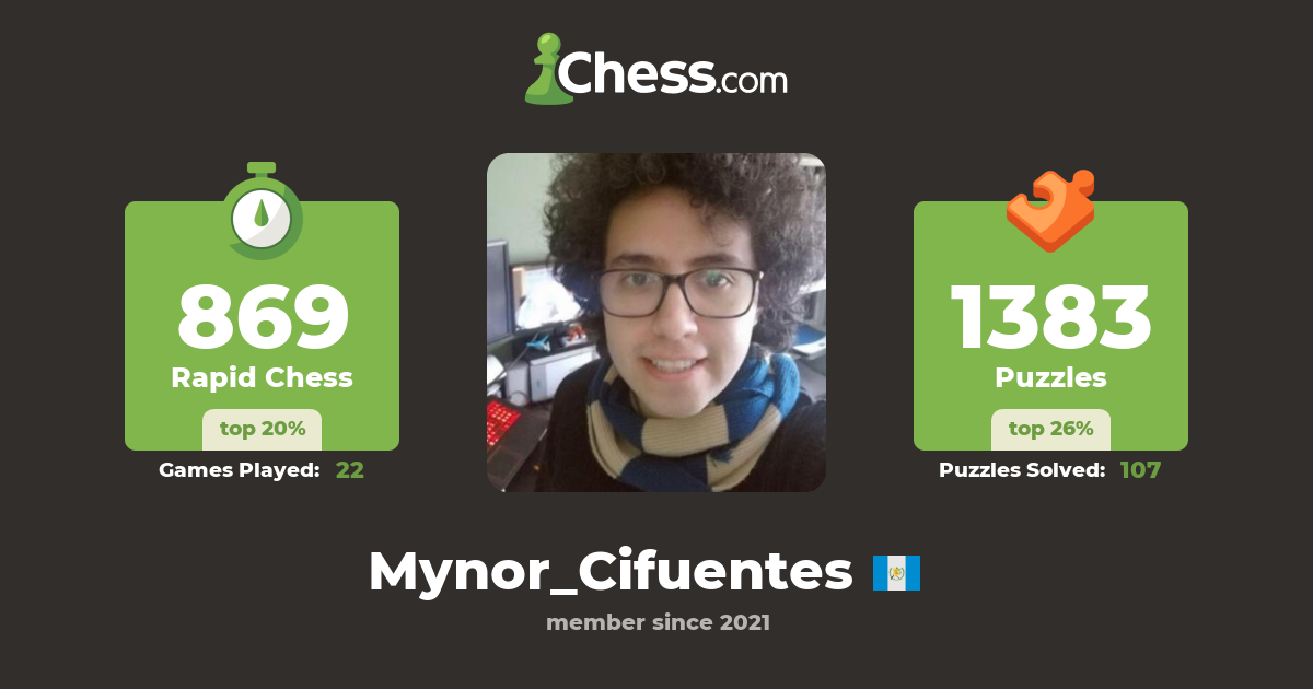 Mynor Cifuentes (Mynor_Cifuentes) - Chess Profile - Chess.com