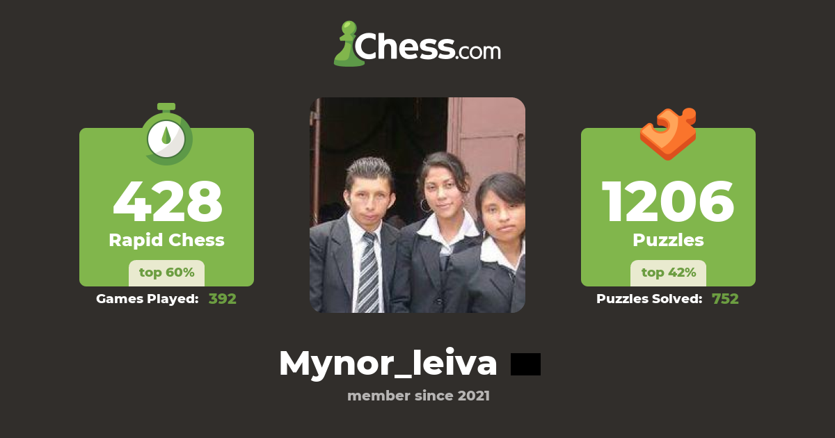 Mynor Leiva Constanza (Mynor_leiva) - Chess Profile - Chess.com